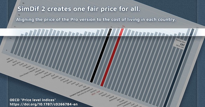 A unique way to calculate a fair price for an online service
